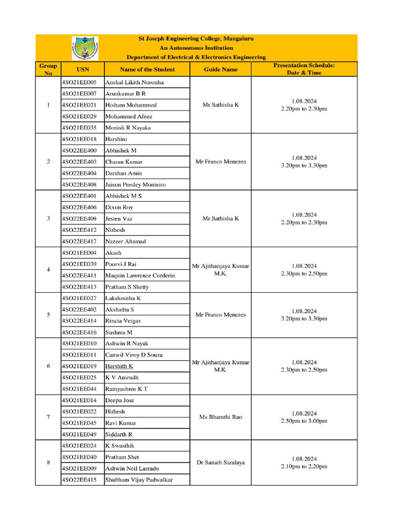 VI SEM-Mini Project Presentation Schedule-1 | PDF