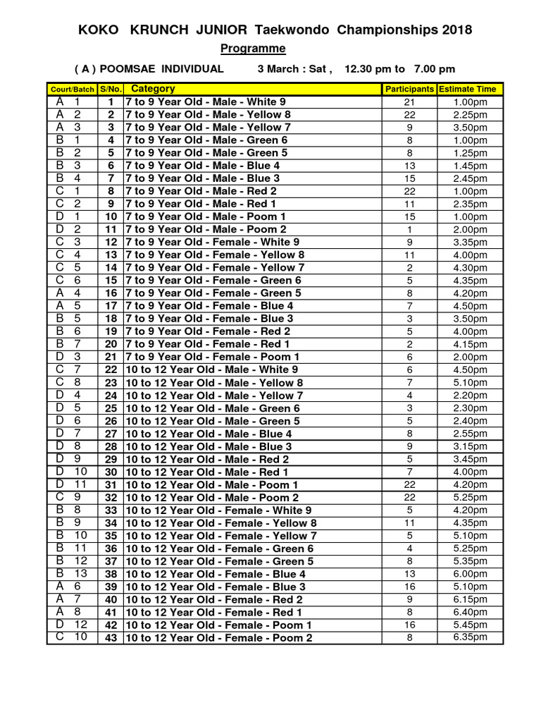 2018 Nestle Koko Krunch Program and Competitors List | PDF | Olympic Sports | Athletic Sports