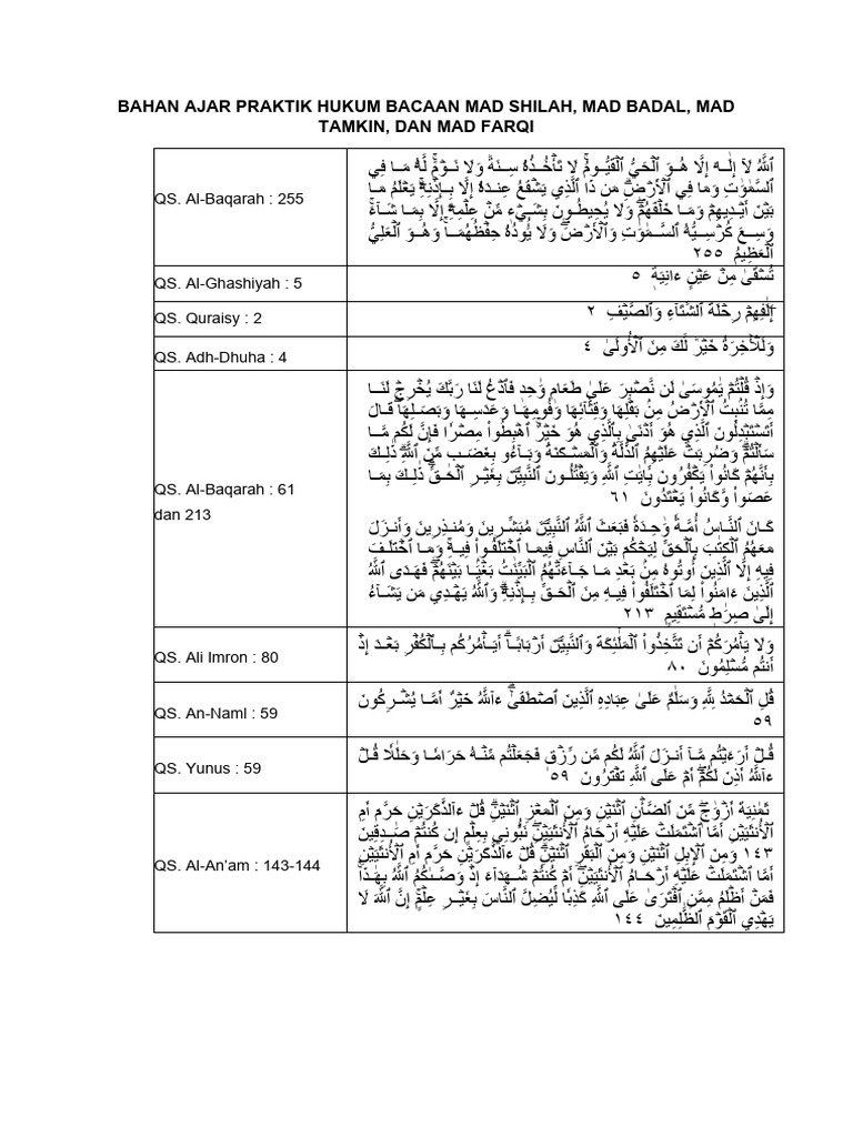 Bahan Ajar Praktik Hukum Bacaan Mad Shilah | PDF