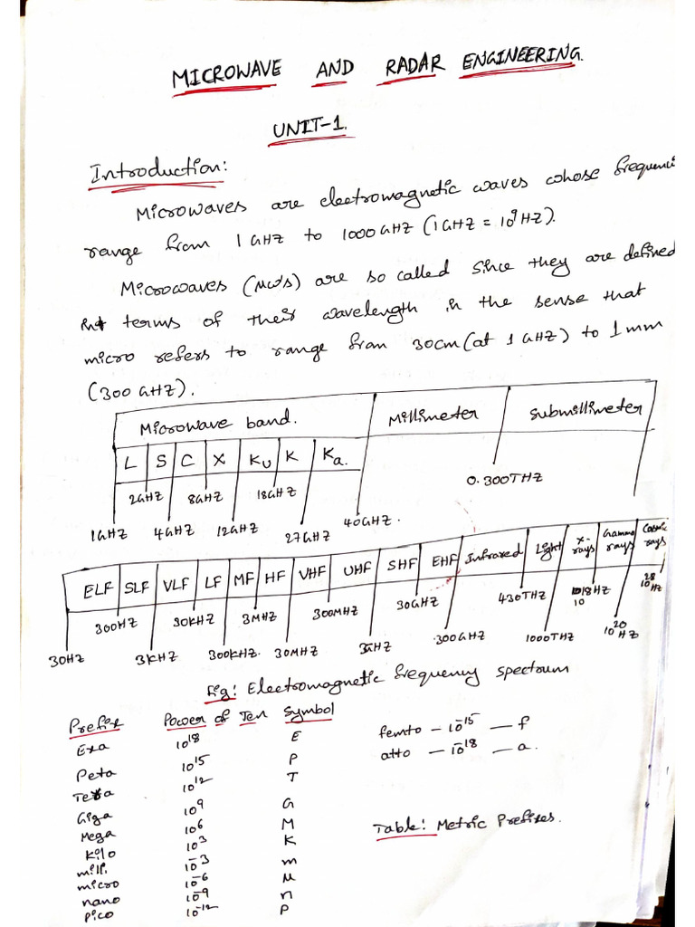 Mwre Complete Notes | PDF