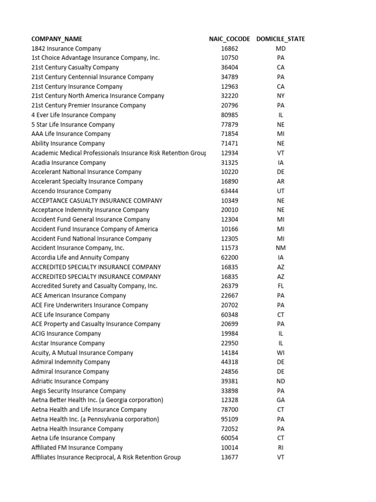 Insurance Companies List by NAIC Code | PDF | Insurance | Life Insurance