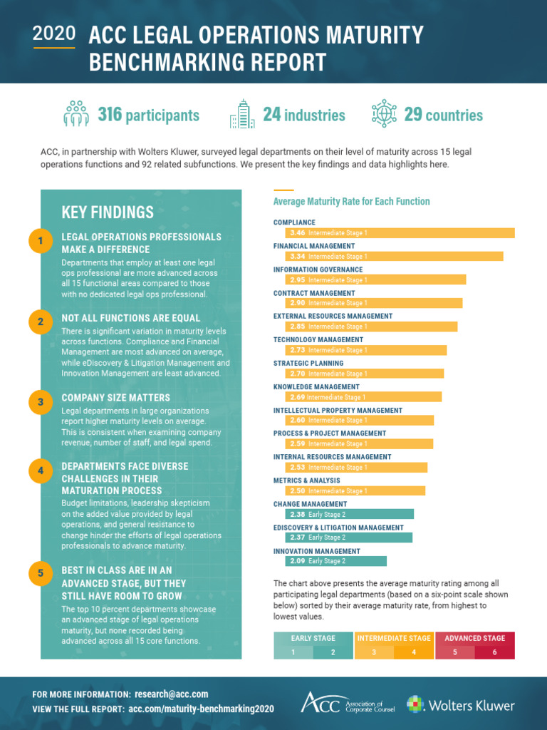 ELM Infographic 2020 ACC Legal Operations Maturity Benchmarking Report ...