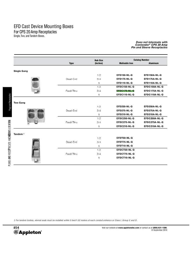 Cajetin de Montaje Appleton | PDF | Manufactured Goods | Electrical Components