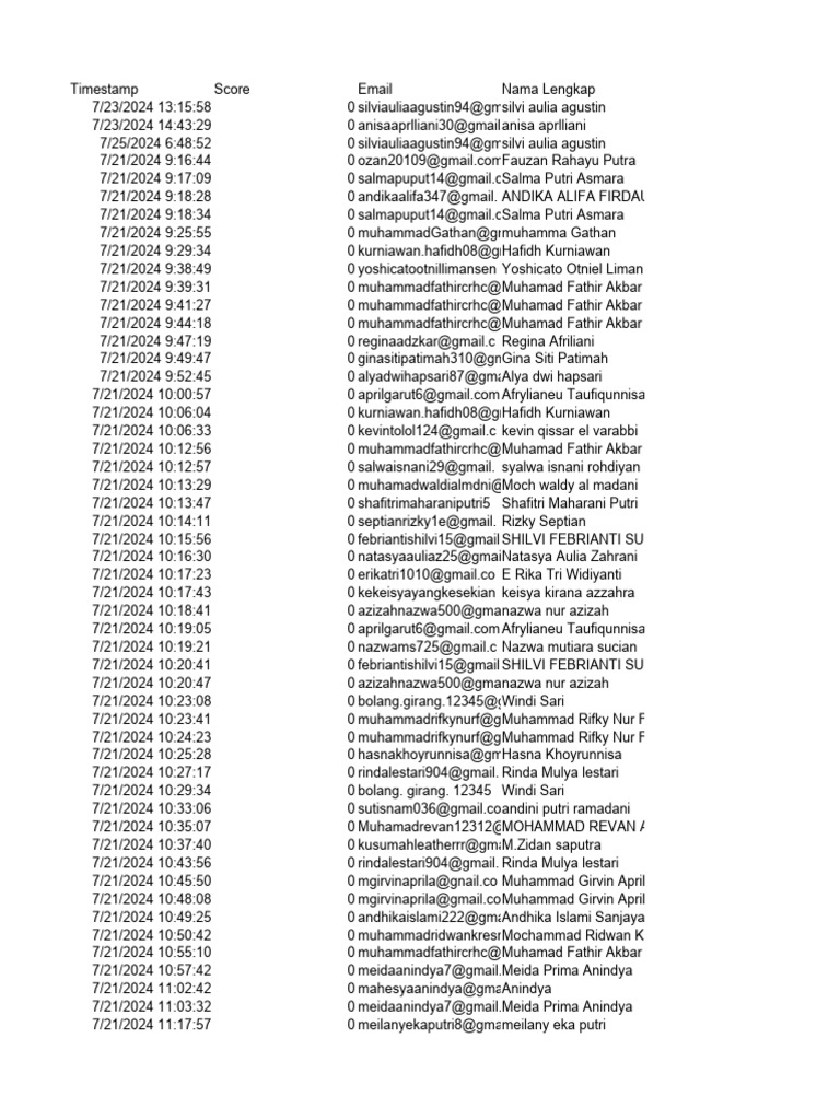 Data Pendaftar Ekskul Smkn 1 Garut 2024'2025 | PDF