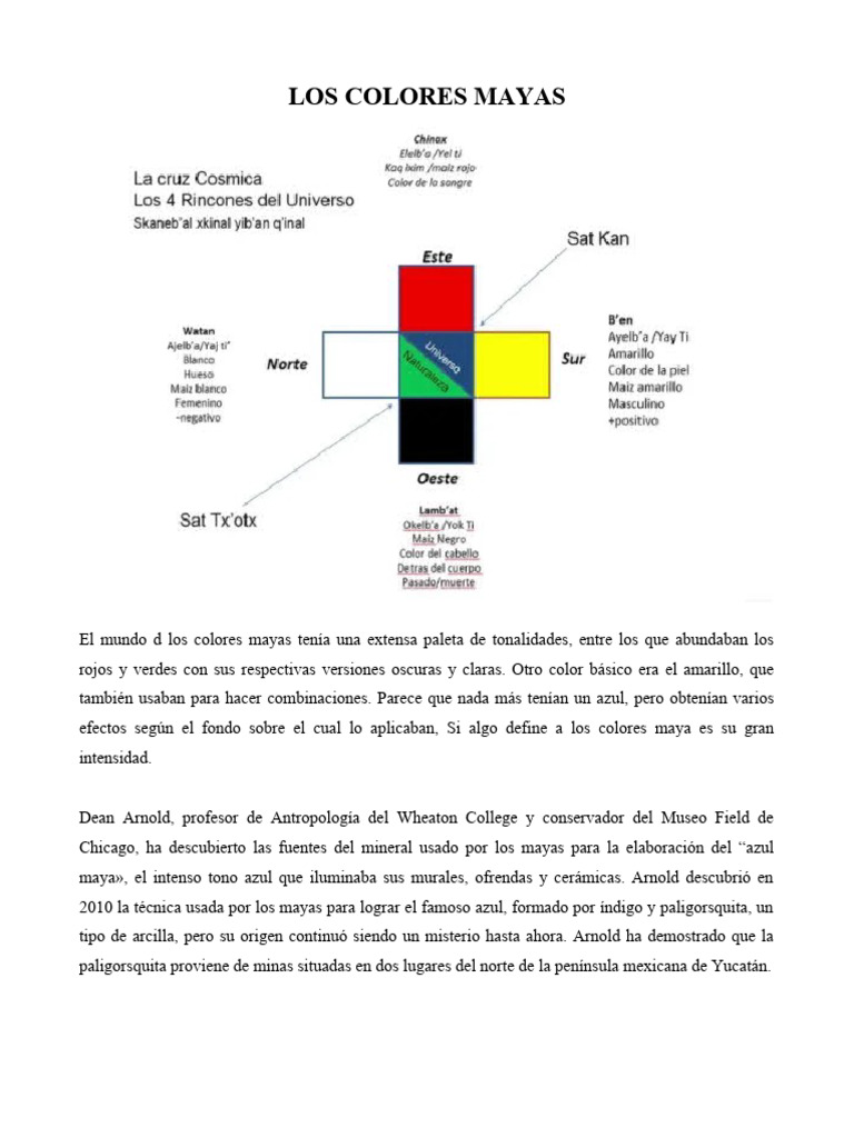 Colores Mayas: Significado y Uso | PDF | Estrés (biología) | Color