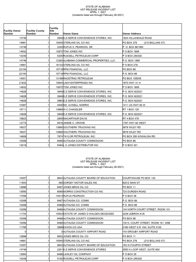 Facility Owner Number Facility County Number Facility Site Number | PDF ...