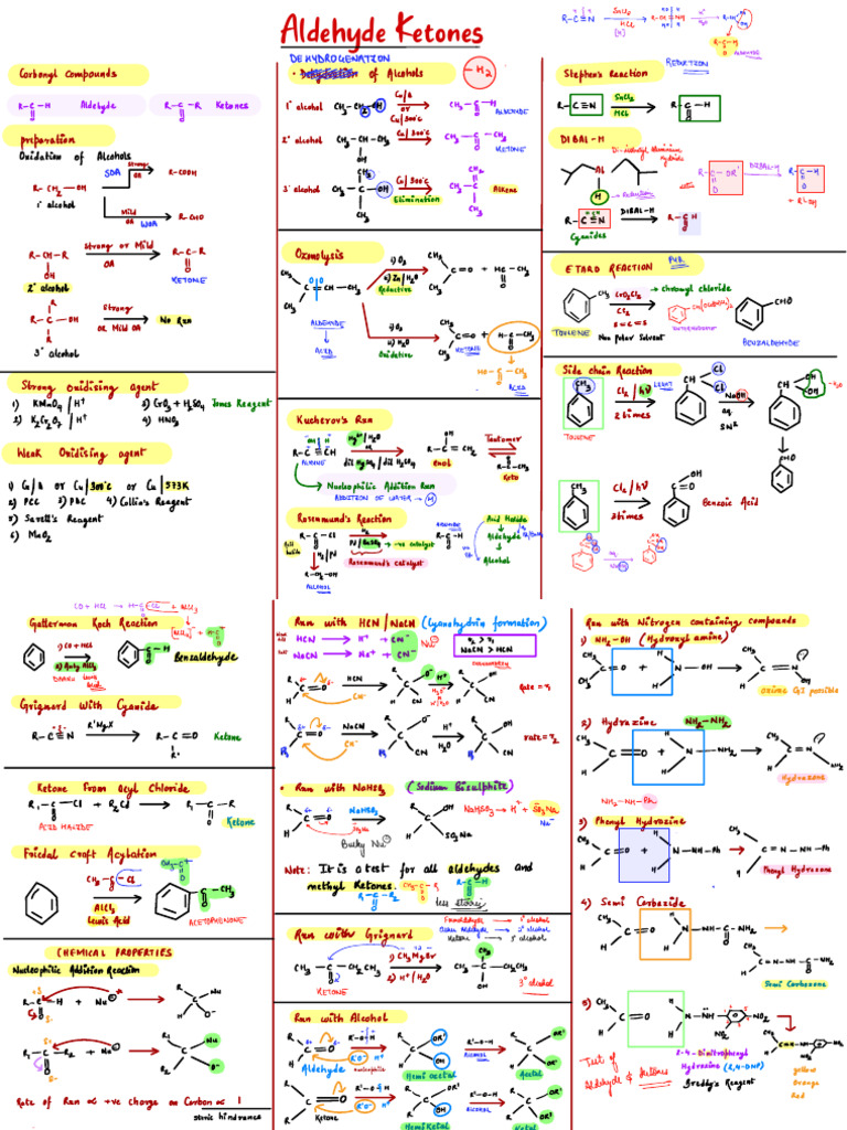 Aldehyde and Ketone Short Notes | PDF | Cyanide | Aldehyde