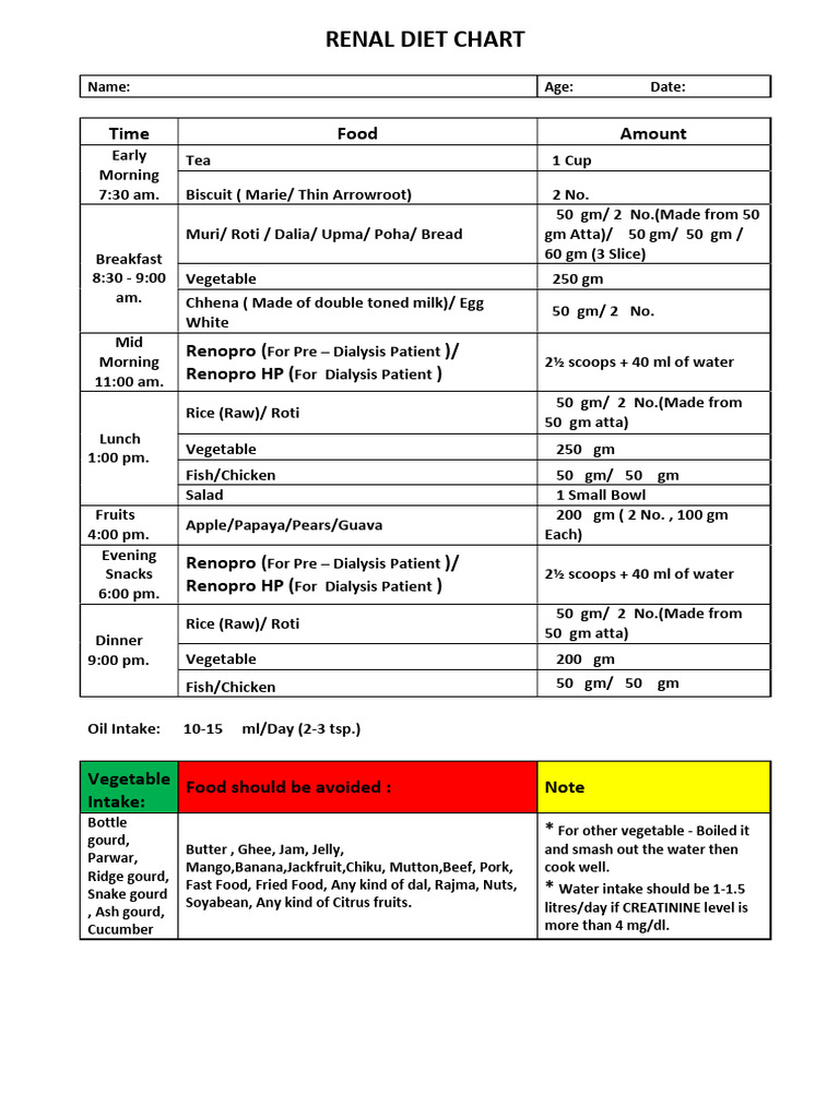Renal Diet | PDF
