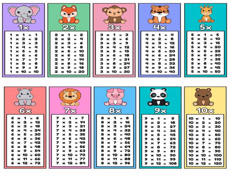 Tabel Perkalian | PDF