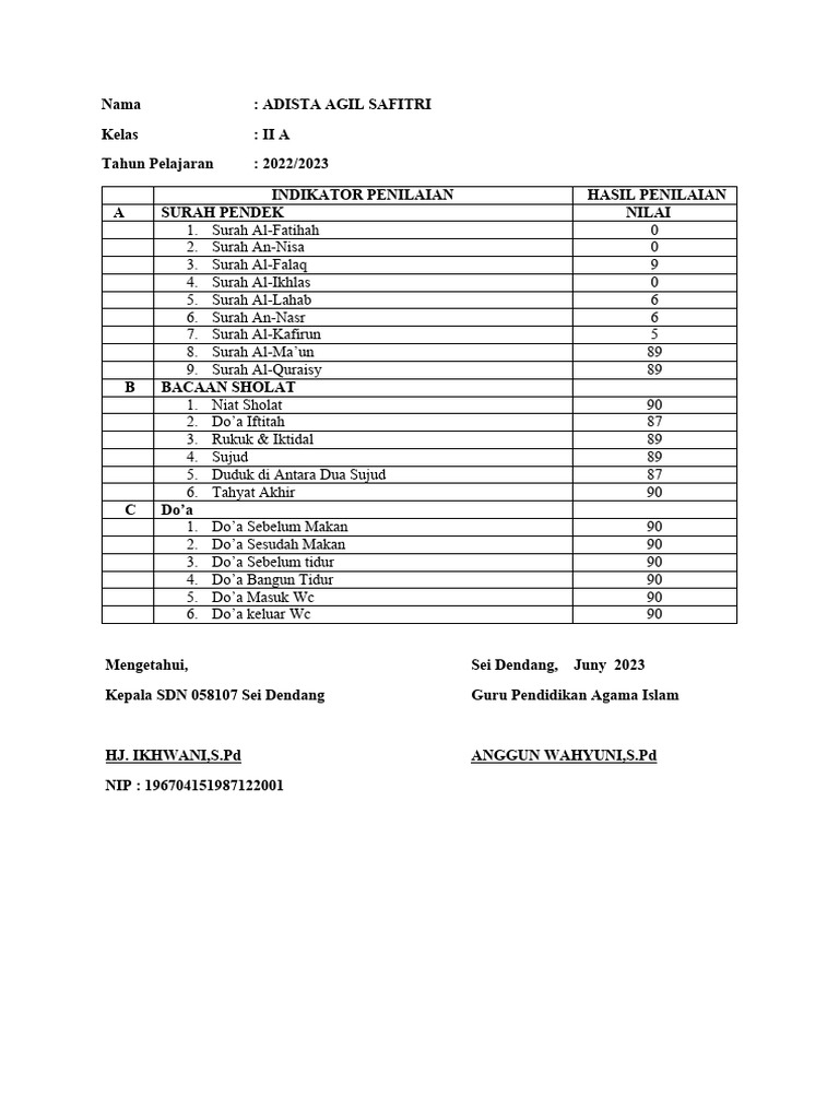Nilai Rapot Kelas Ii A | PDF