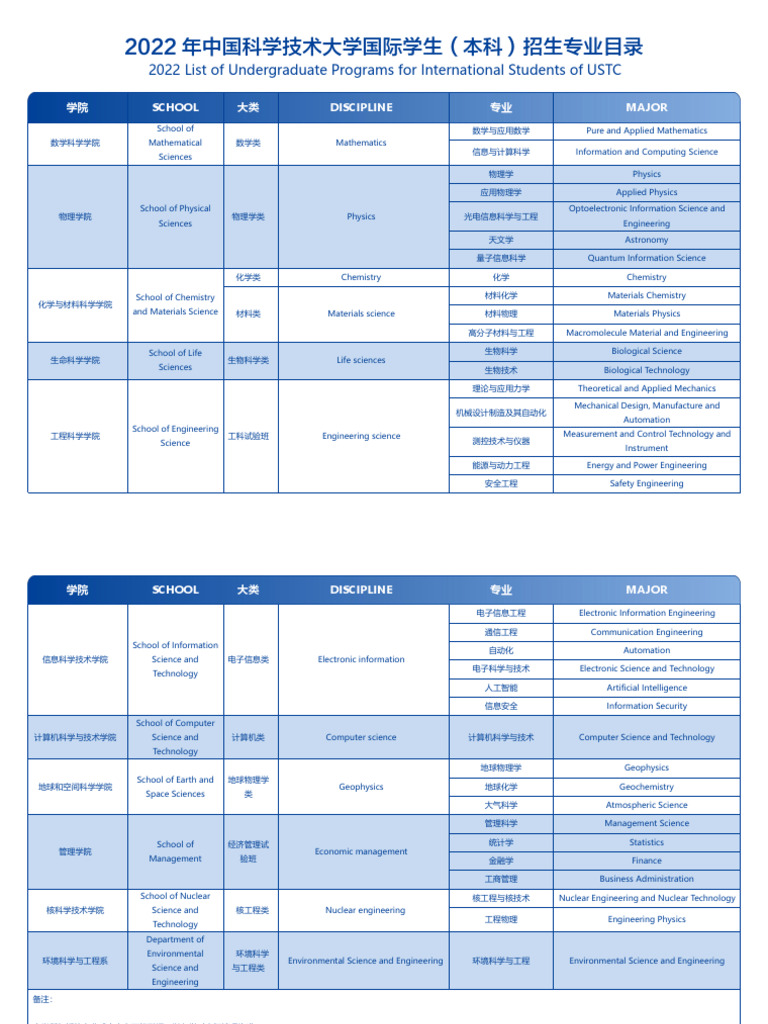List of Undergraduate Programs | PDF