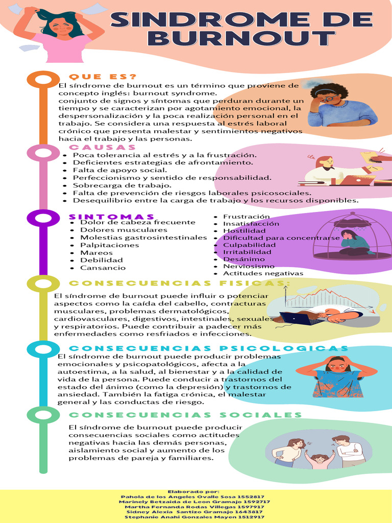 Infografia Sindrome Burnout | PDF | Burnout ocupacional | Estrés (biología)