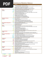 CHA Certification | PDF | Equestrianism | Horses