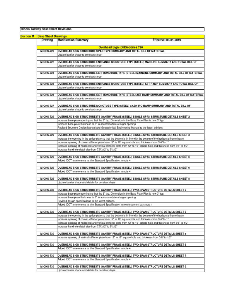 M-OHS-720 Overhead Sign (OHS) PDF | PDF | Beam (Structure) | Civil ...