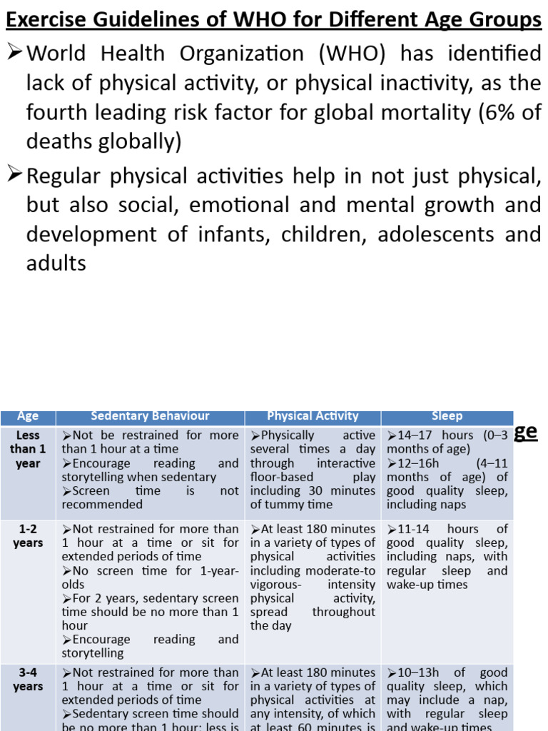 Exercise Guidelines of WHO For Different Age Groups | PDF | Sedentary ...