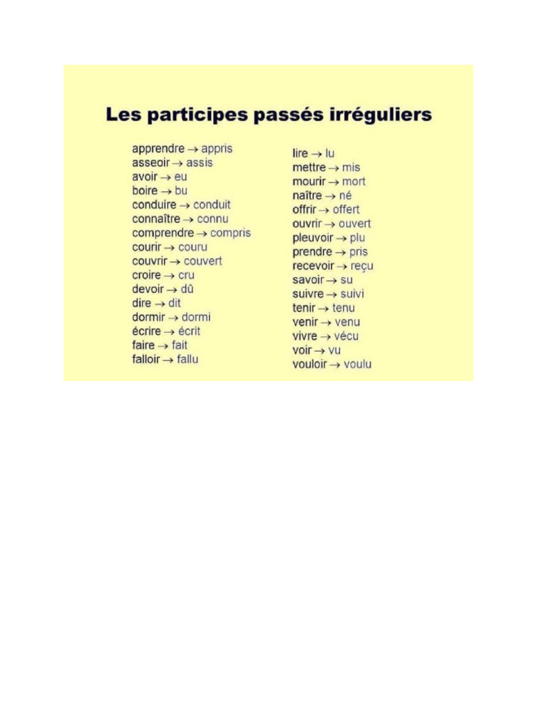 Past Participle 3 | PDF