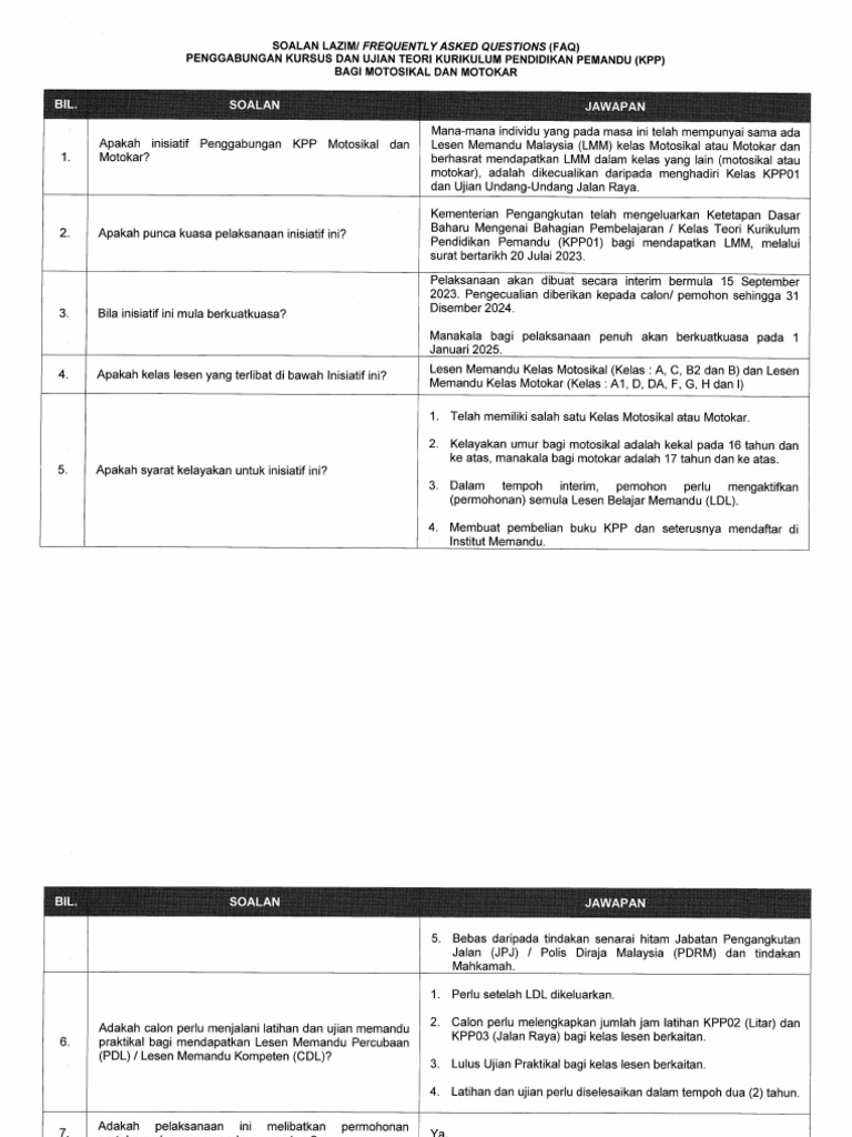 Pelaksanaan Dasar Baharu Mengenai Bahagian Pembelajaran Kelas Teori Kurikulum Pendidikan Pemandu ...