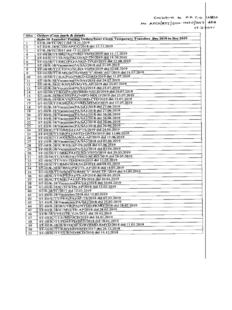 Rule-38 Transfer Feb 2021 | PDF