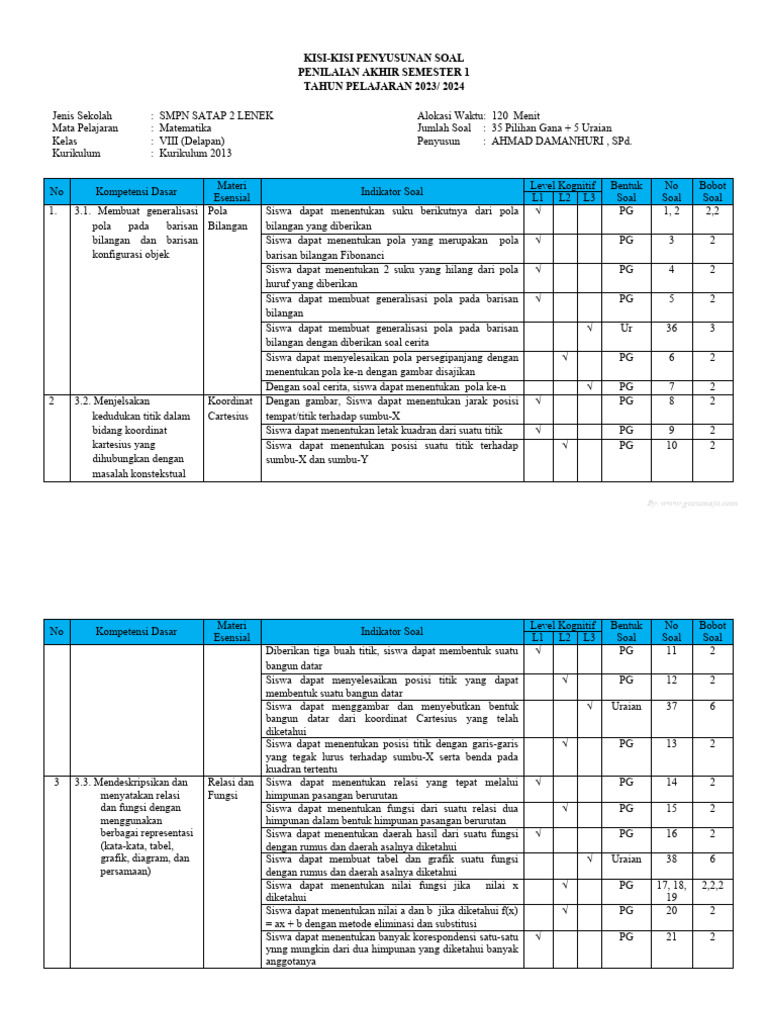 KSS2 Matematika | PDF