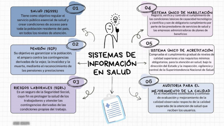 Sistemas de Información en Salud | PDF