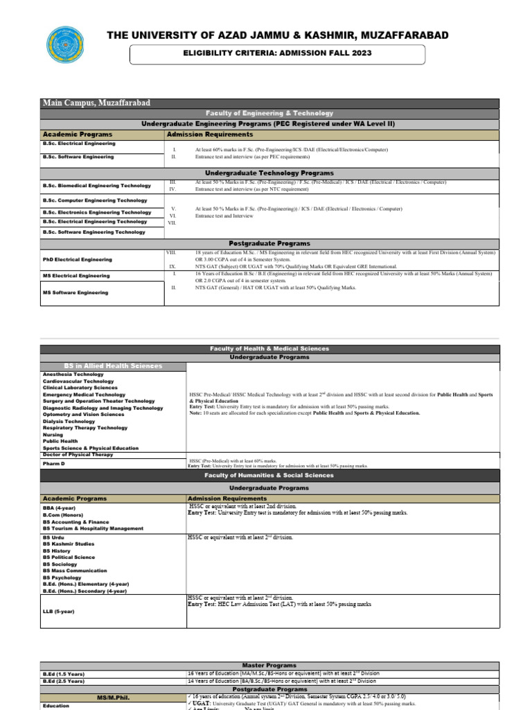 Admission Criteria for Fall 2023 at UAJK | PDF | Bachelor Of Science ...