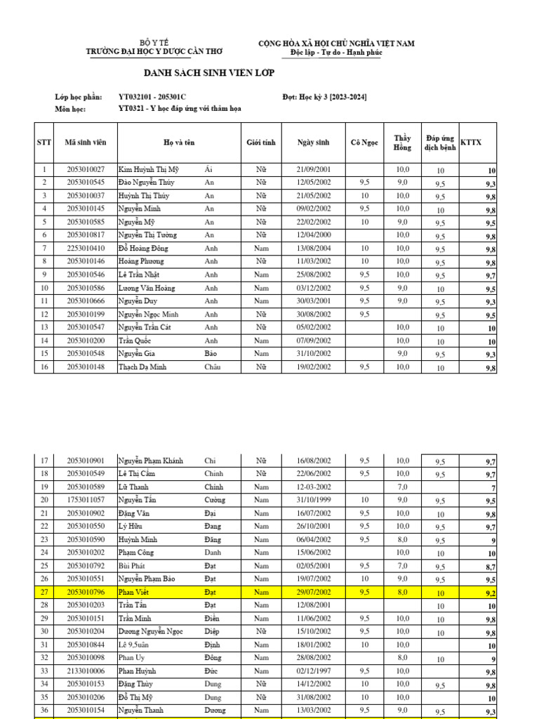 Yhth Cd46 Kttx Sau Phản Hồi | PDF