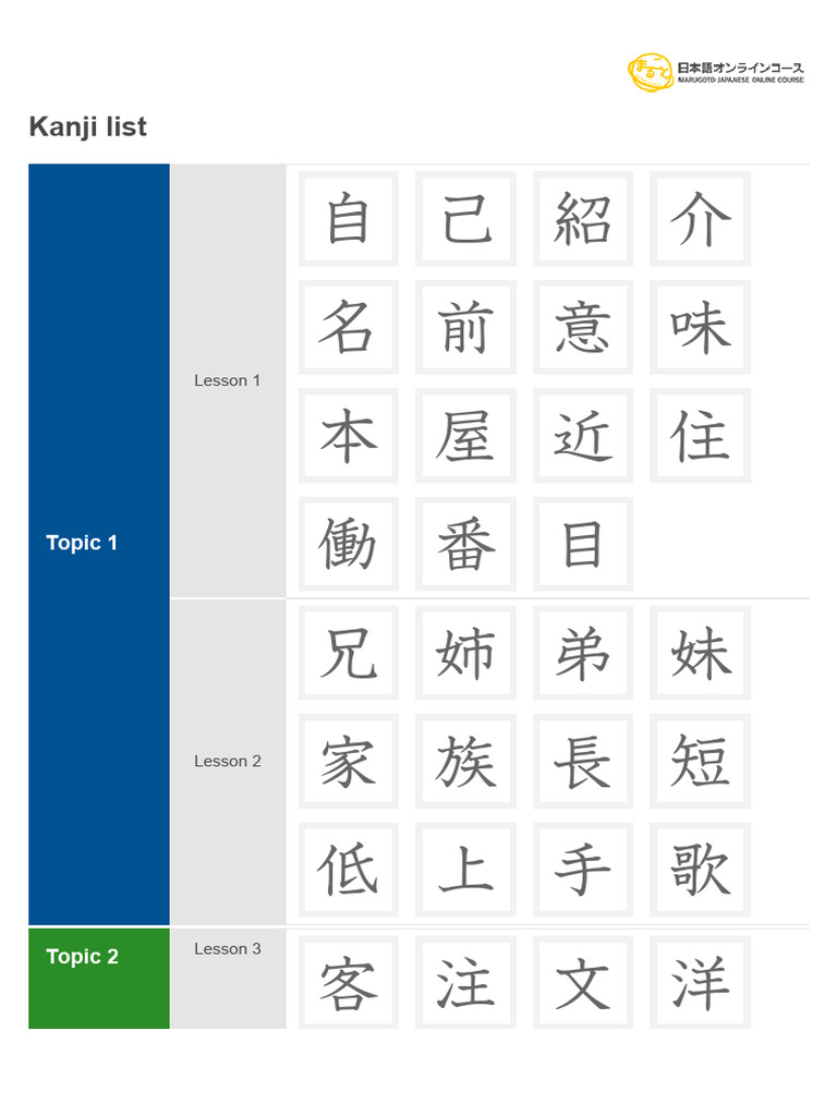 Kanji List | PDF