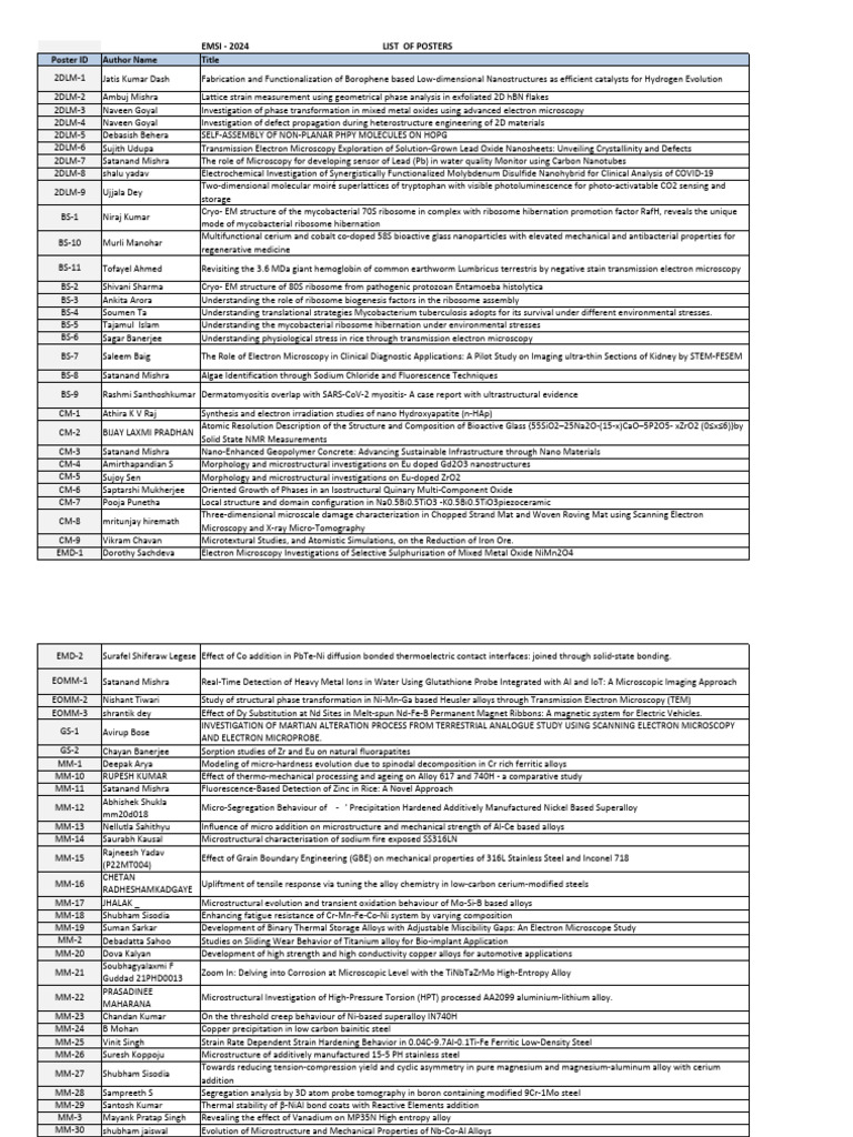 List of Posters | PDF | Alloy | Nanoparticle