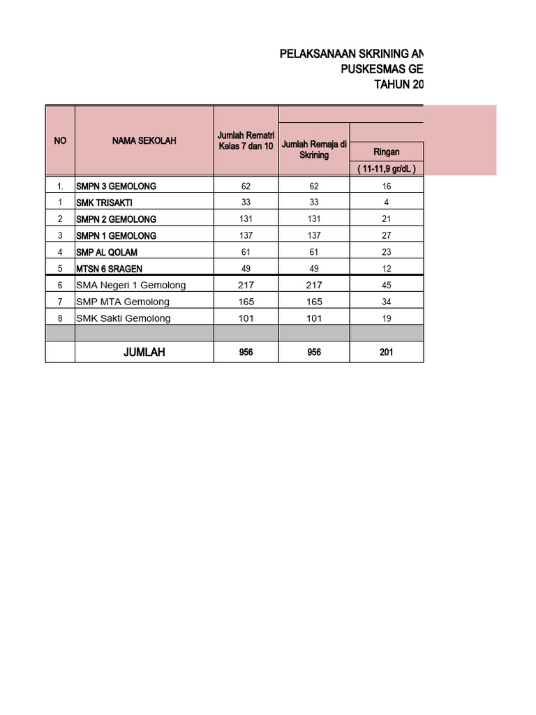 REKAP DATA REMAJA ANEMIA Pertama (2023) | PDF