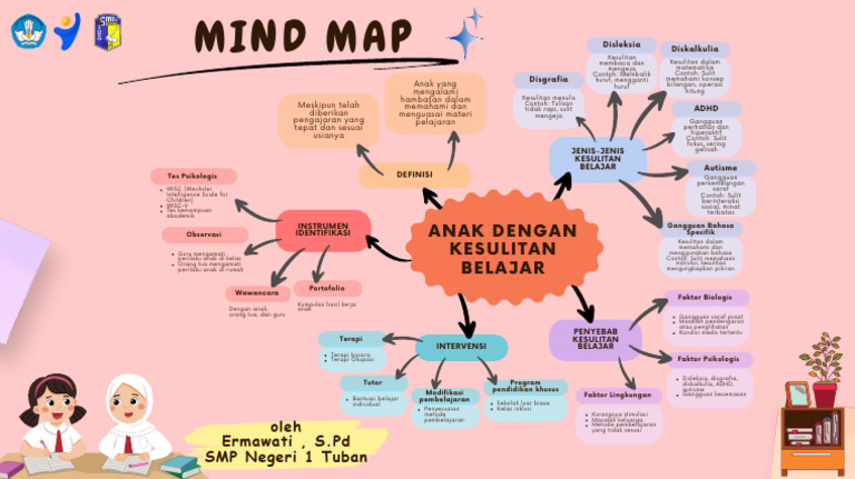 Mind Map Kesulitan Anak Belajar - ERMAWATI, S.PD | PDF