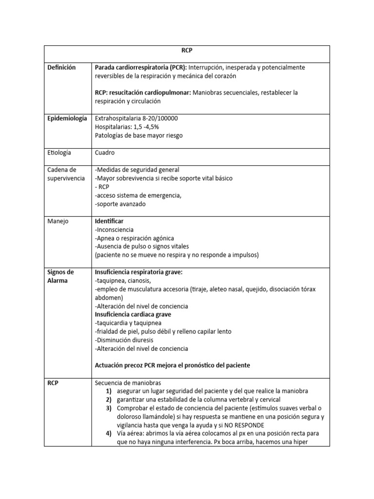 Guía de RCP: Pasos y Técnicas | PDF | Reanimación cardiopulmonar ...