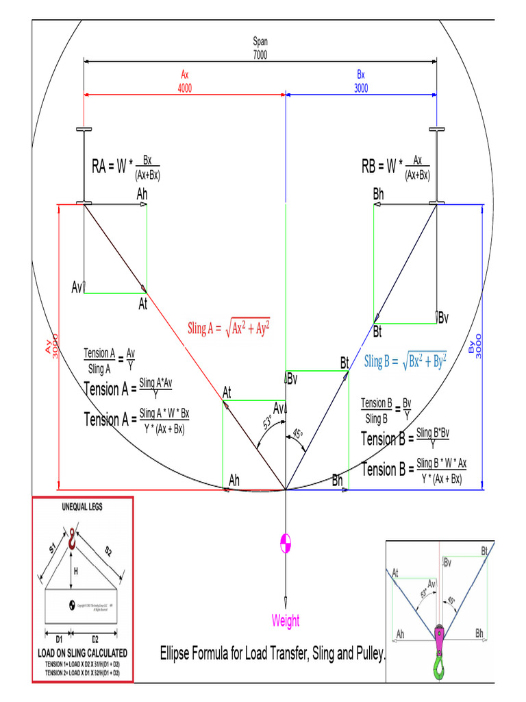 Spreader I Beam + Ellipse + Formula | PDF