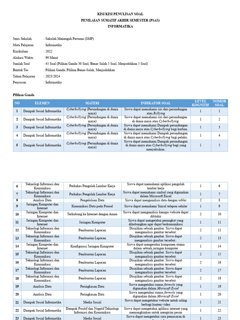 Kisi Kisi Soal PSAS Informatika Kelas 8 | PDF