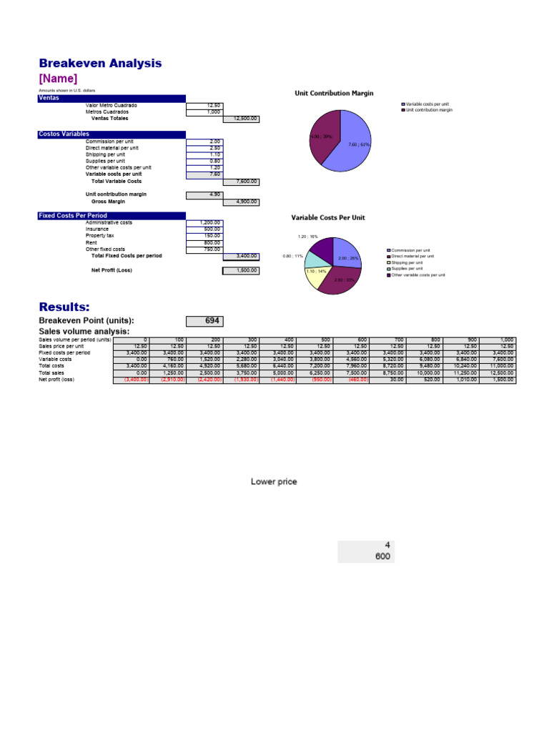 Breakeven AnalysisEspanol | PDF | Management Accounting | Financial Accounting