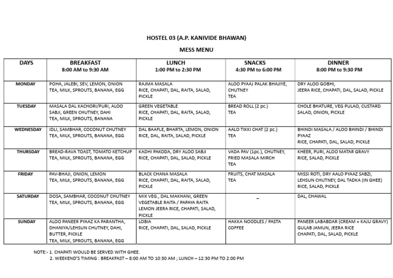 Hostel 03 Mess Menu 2024-25 | PDF | Cuisine | Foods