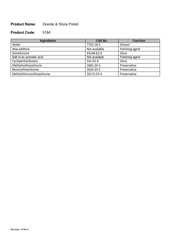 Granite & Stone Polish Ingredients | PDF