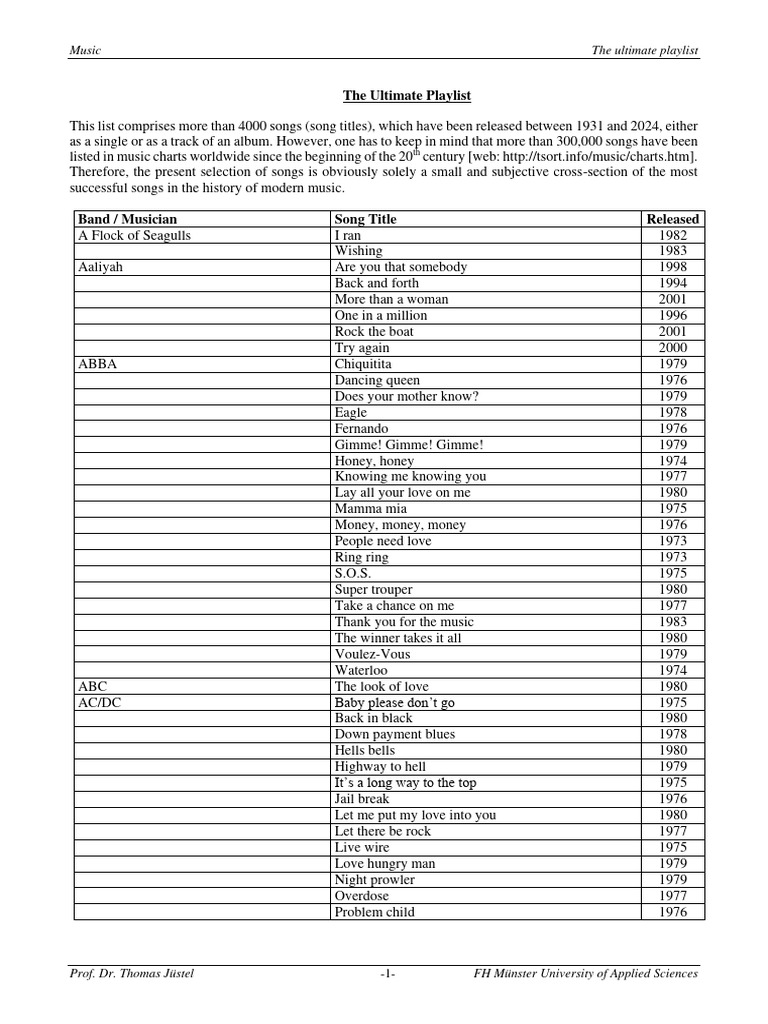 The Ultimate Playlist Pdf Sound Recording Songs