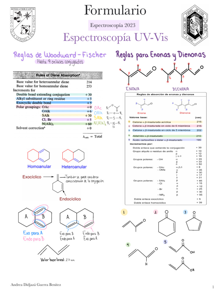 Formulario 1er Parcial Espectro | PDF | Ácido carboxílico | Amida