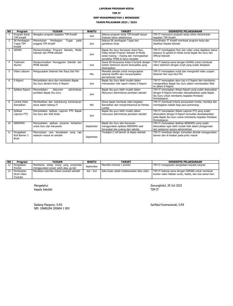 Program Kerja Tim It 2023-2024 | PDF