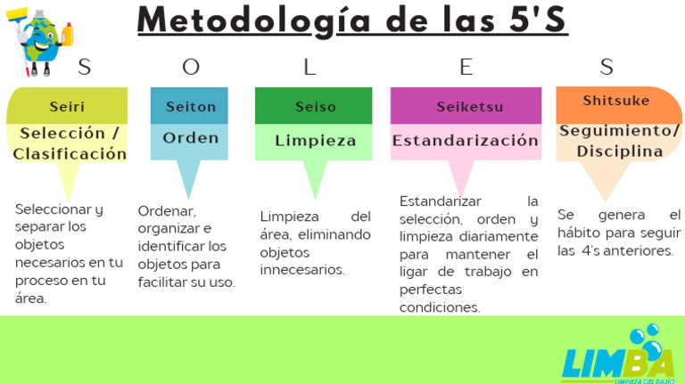 Metodología 5'S | PDF