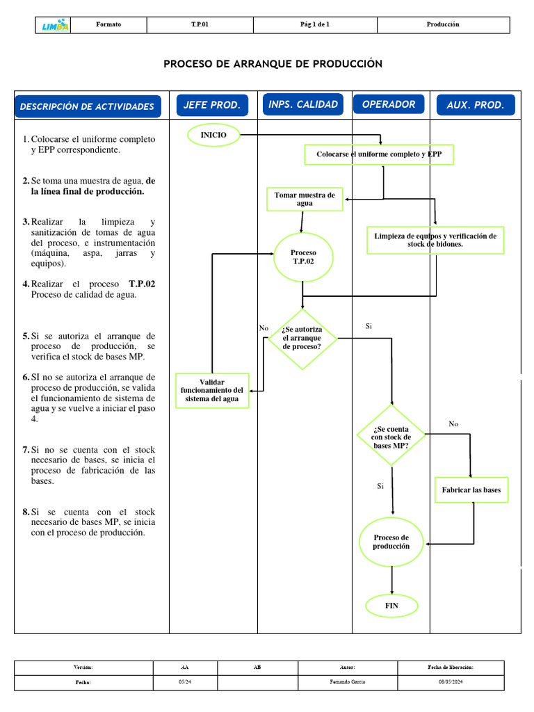 T.P.01 Proceso de Arranque de Producción-1 | PDF