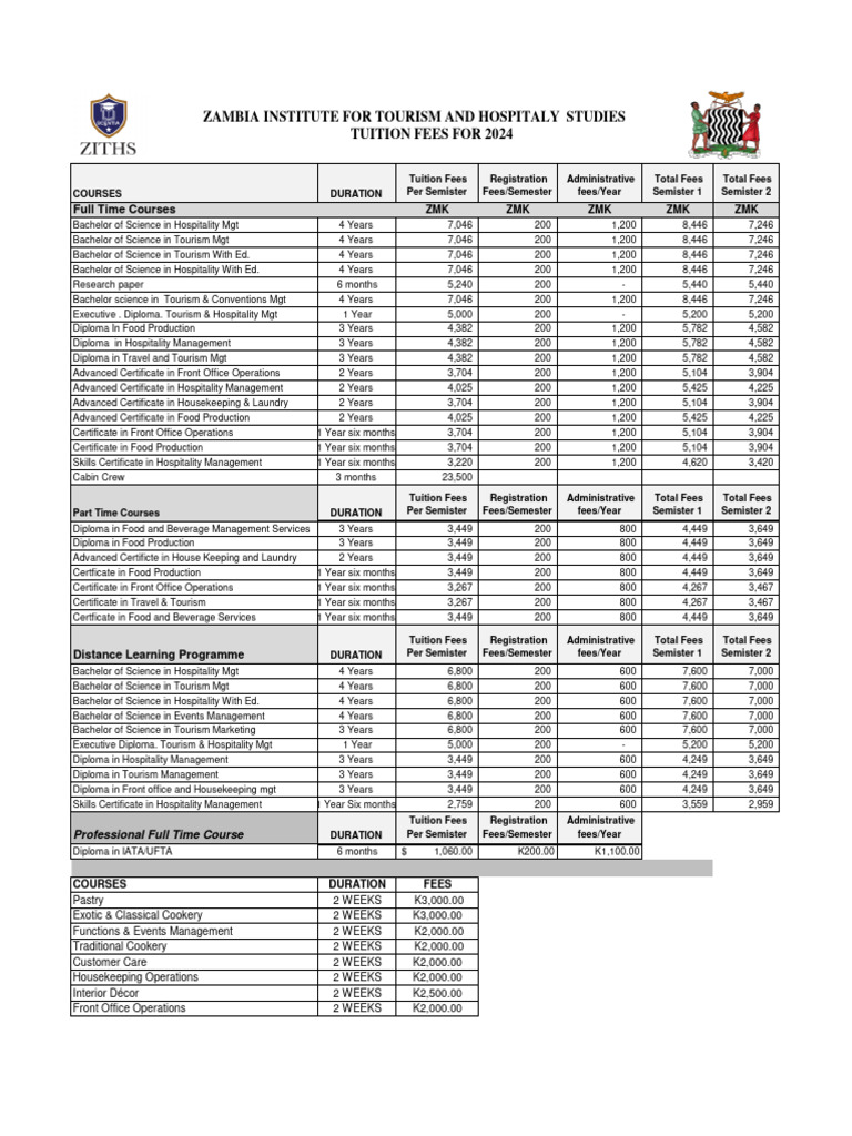ZITHS Fees Structure 2024 | PDF | Academic Term | Bachelor's Degree