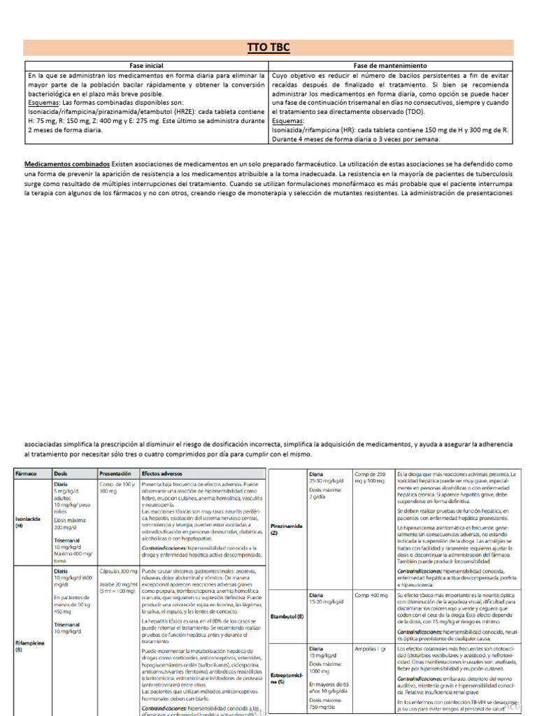 Tto TBC | PDF | Tuberculosis | Farmacología