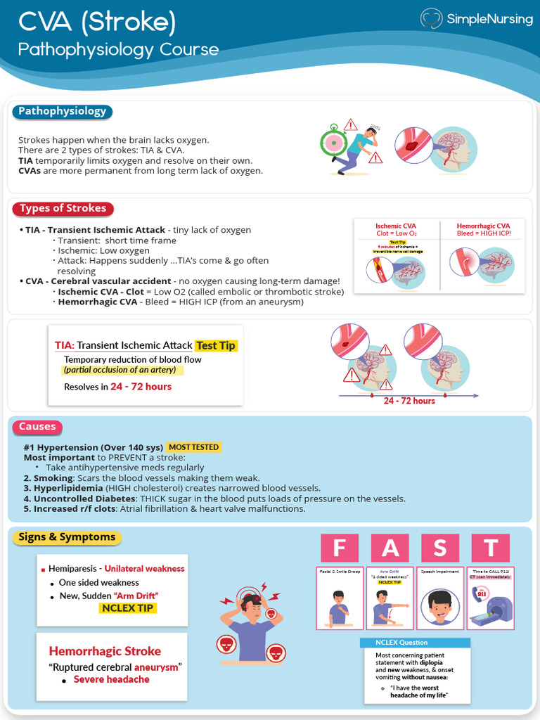 CVA (Stroke) - Diagnostic Tests | PDF | Stroke | Ischemia
