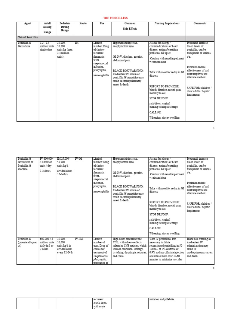 Antibiotics Worksheet | PDF | Penicillin | Medical Specialties