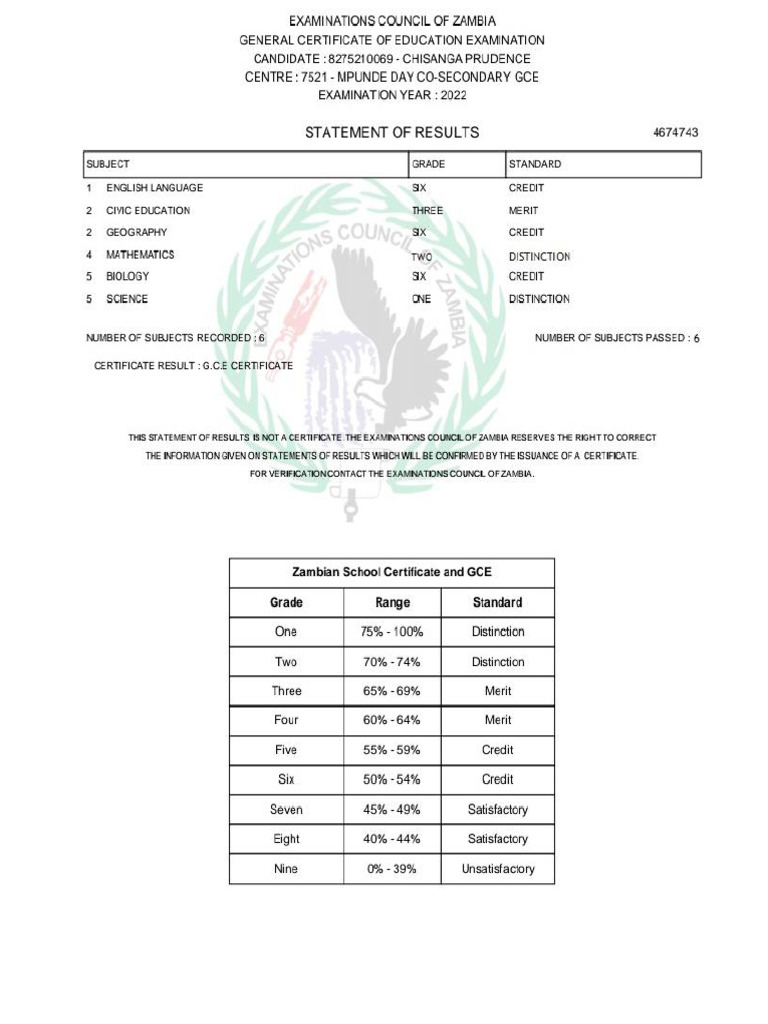 Prudence Results | PDF