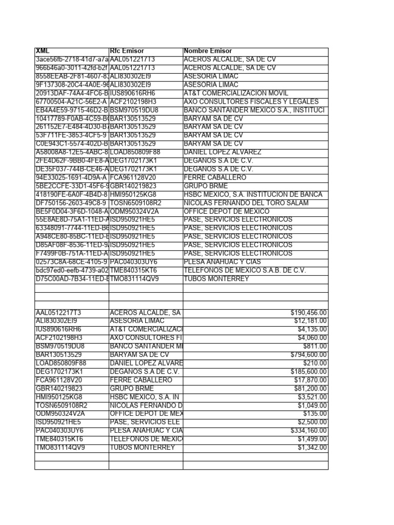 Analisis Ambo Dic 2022 Final | PDF | Comercio | Pagos