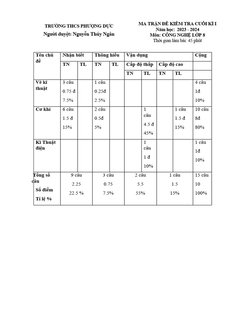 NPTB - Công Nghệ 8 - CK1 | PDF