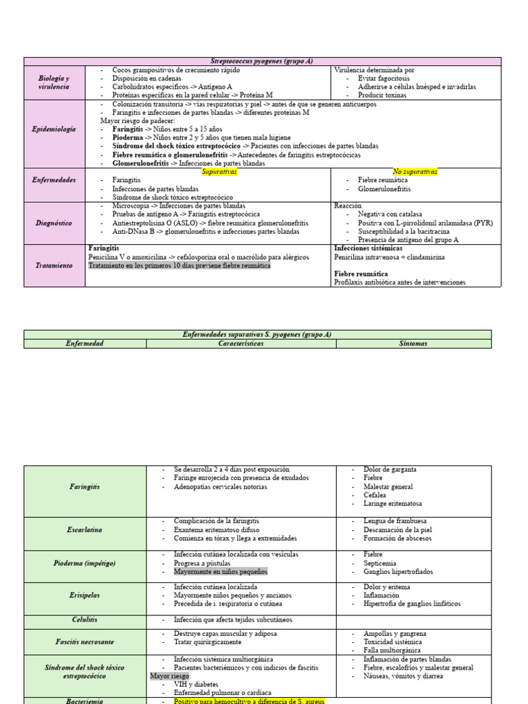 Streptococcus y Enterococcus | PDF | Estreptococo | Meningitis
