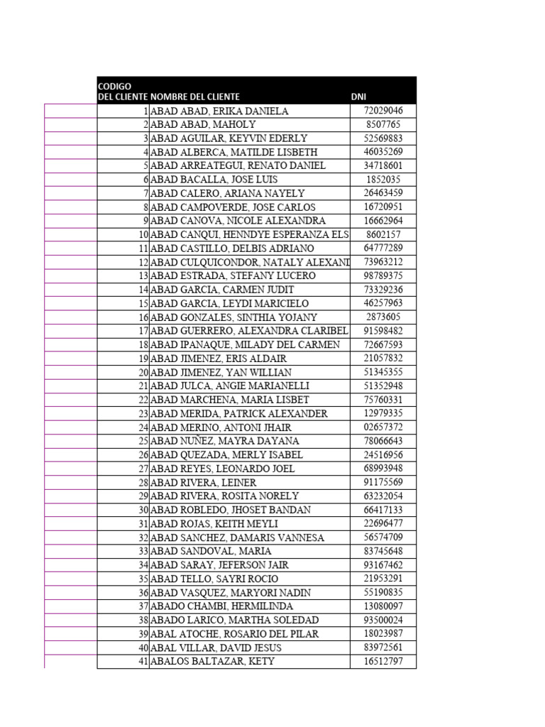 Client List with IDs and Names | PDF
